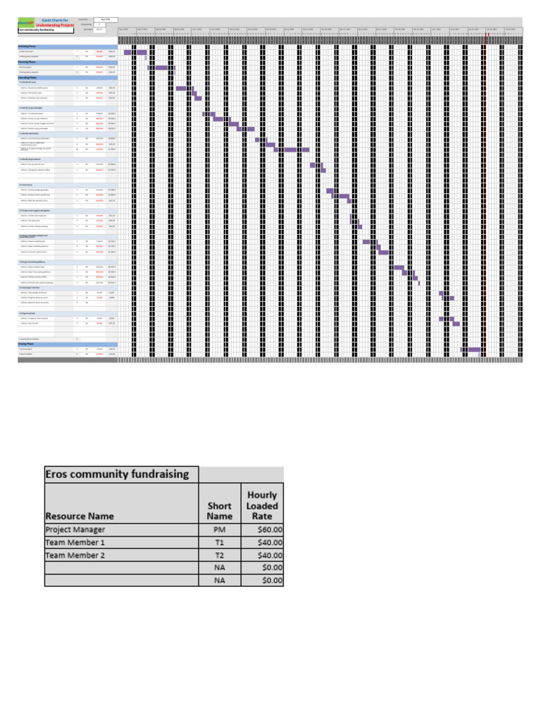 GanttUP W5 Harshvardhan & Albin (2023!10!09 18-38-50 UTC) | PDF ...