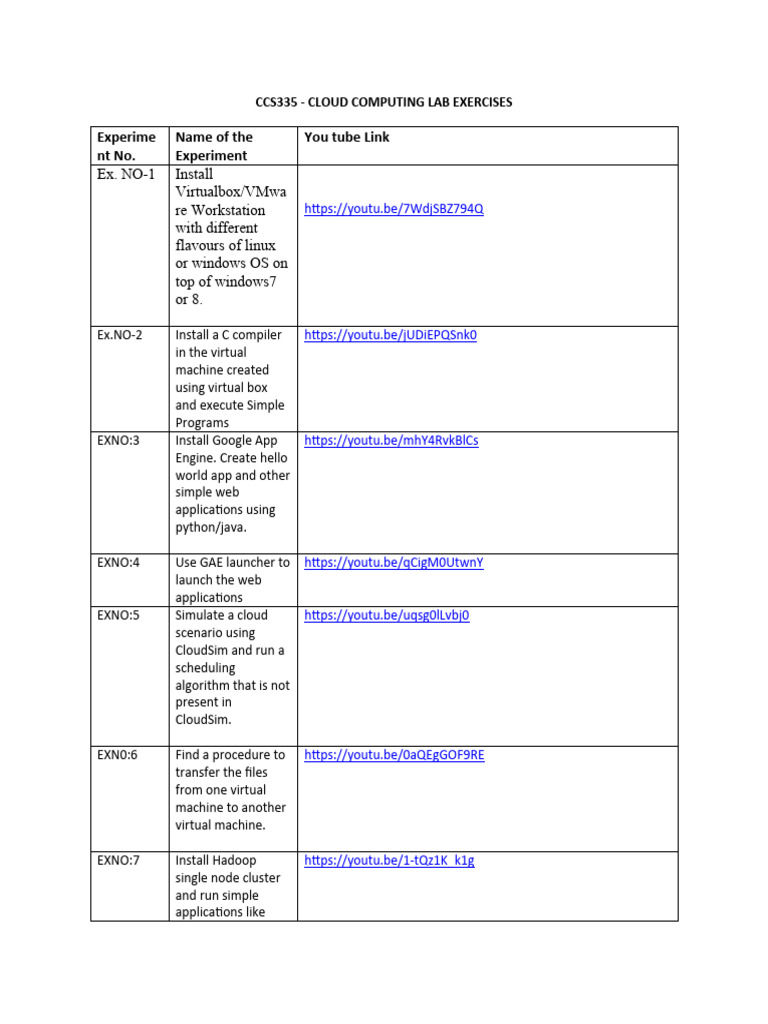 CCS335-cloud Computing Lab | PDF