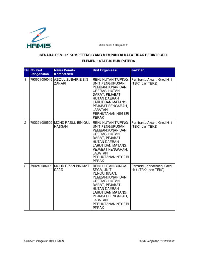 Status Bumiputera Keluarga Tidak Lengkap | PDF