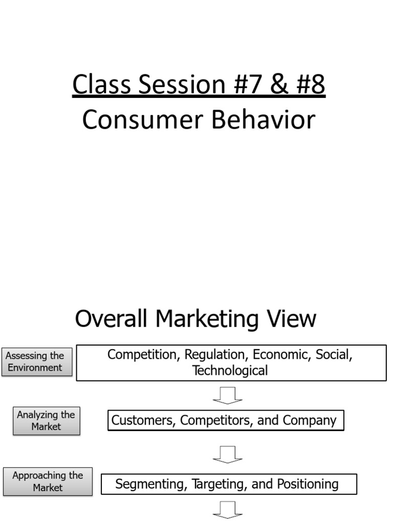 Class 4 | PDF | Marketing | Consumer Behaviour