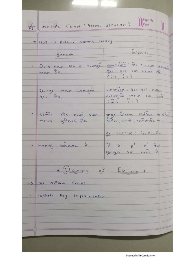 Atomic Structure Pdf