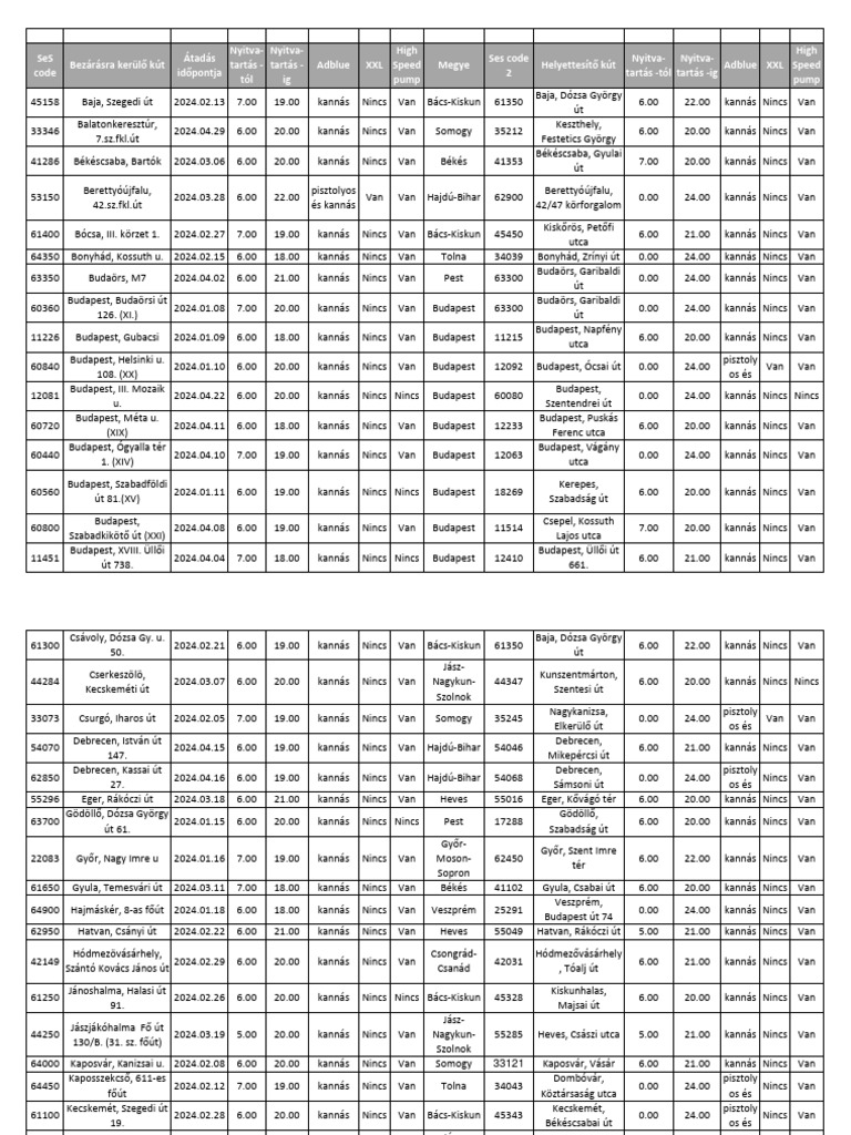 Orlen Kutak Átadása | PDF