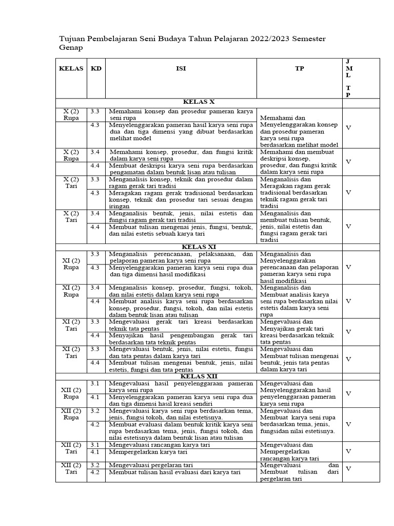TP Seni Budaya Dan Sejarah Peminatan Kls XI IPS | PDF