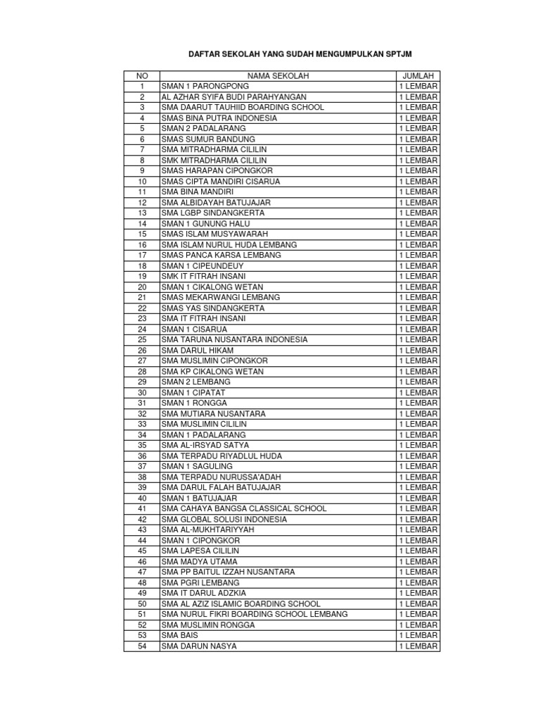 Daftar Pengumpulan SPTJM | PDF | Travel