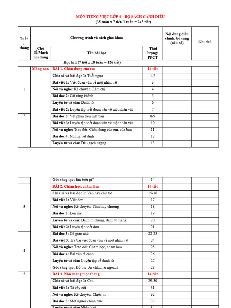 KH MÔN TIẾNG VIỆT 4. NH 23-24 | PDF
