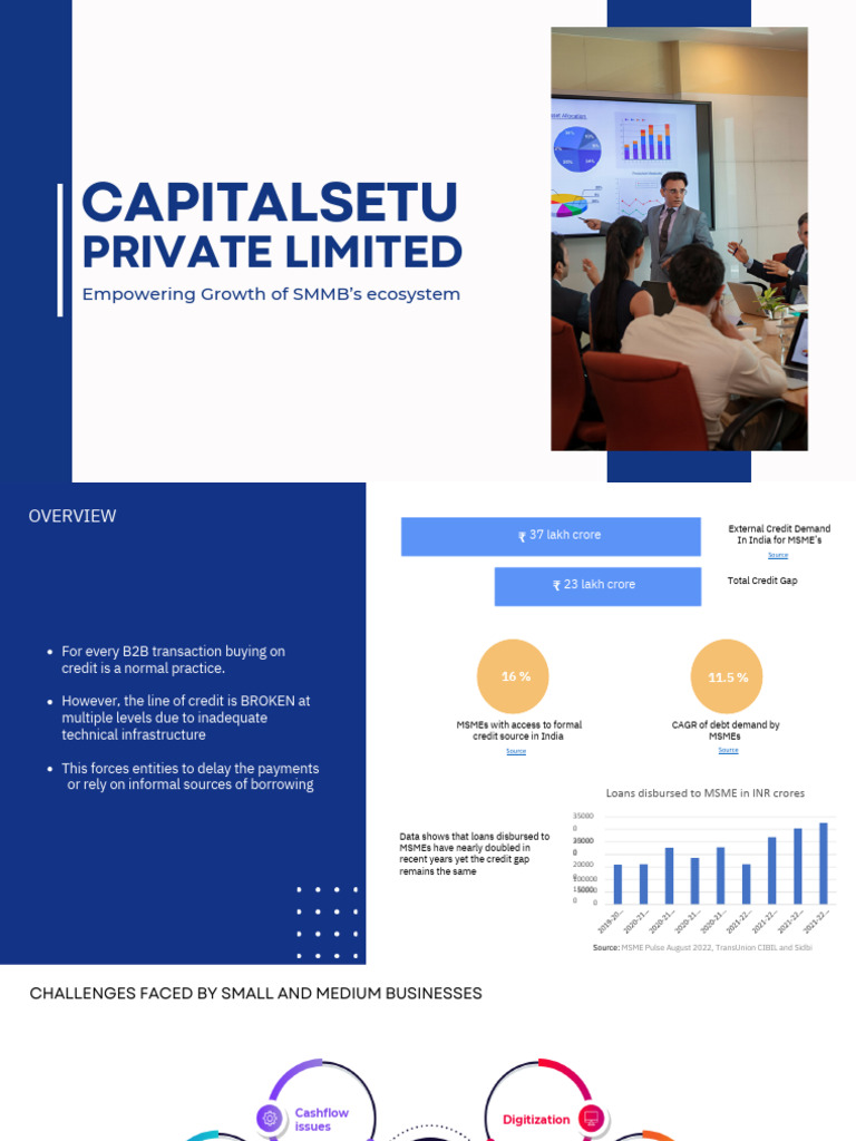 CapitalSetu PDF | PDF