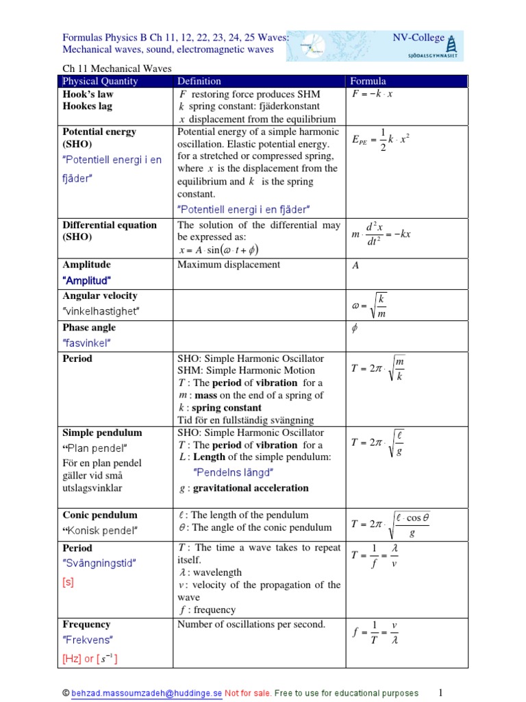 Formulas Physics B CH 11, 12, 22, 23, 24, 25 Waves | PDF | Wavelength ...
