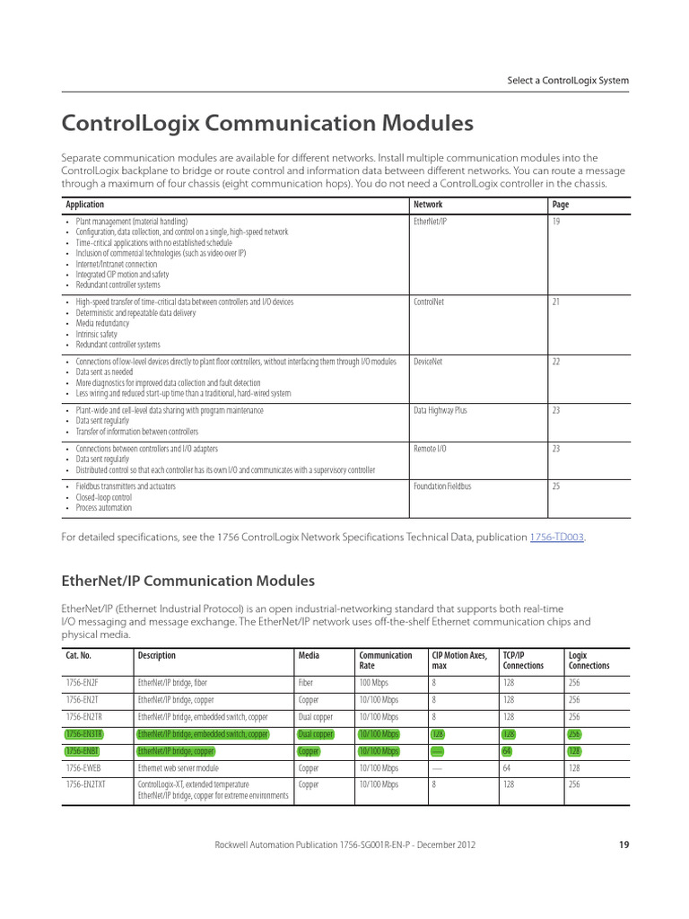 ControlLogix EtherNet - IP Comms Module | PDF | Computer Network ...