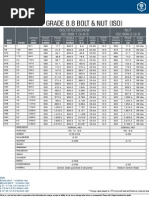 Data Sheet ASTM A36 | PDF | Structural Steel | Ultimate Tensile Strength