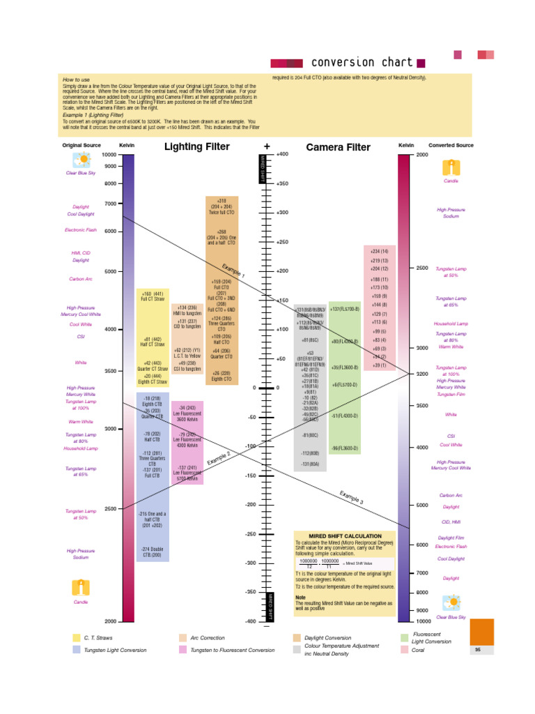 Converson Chart For Color Temp | PDF | Lighting | Light