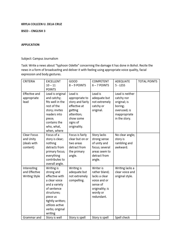 Kryla Colleen U Asl Test 1 2 3 | PDF | Rubric (Academic) | Human ...