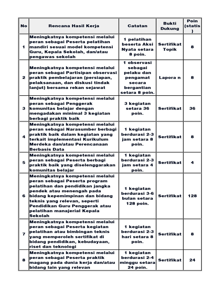 Rencana Hasil Kerja (E-Kinerja) | PDF | Karier & Perkembangan | Bisnis