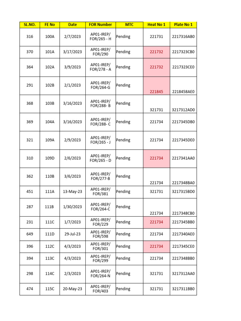 MTC Numbers Available | PDF