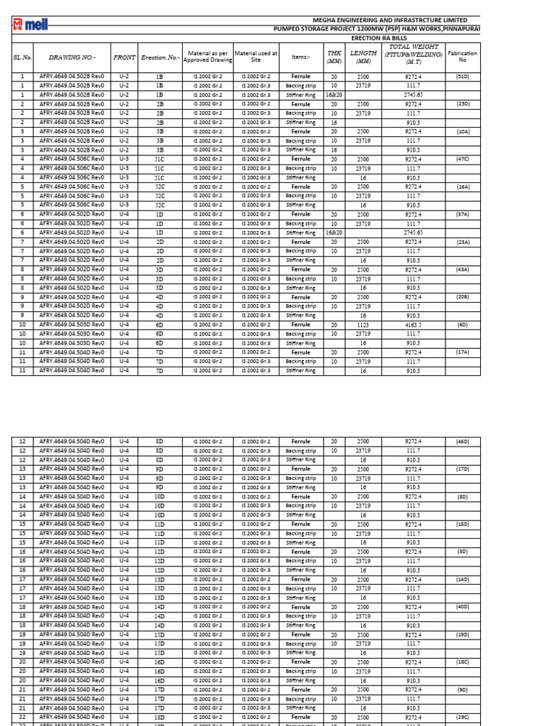 ERE-Cumulative Bill Sheet | PDF