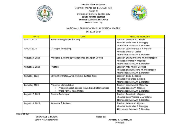 National Learning Camp Lac Session Matrix | PDF | Phoneme | Language Families