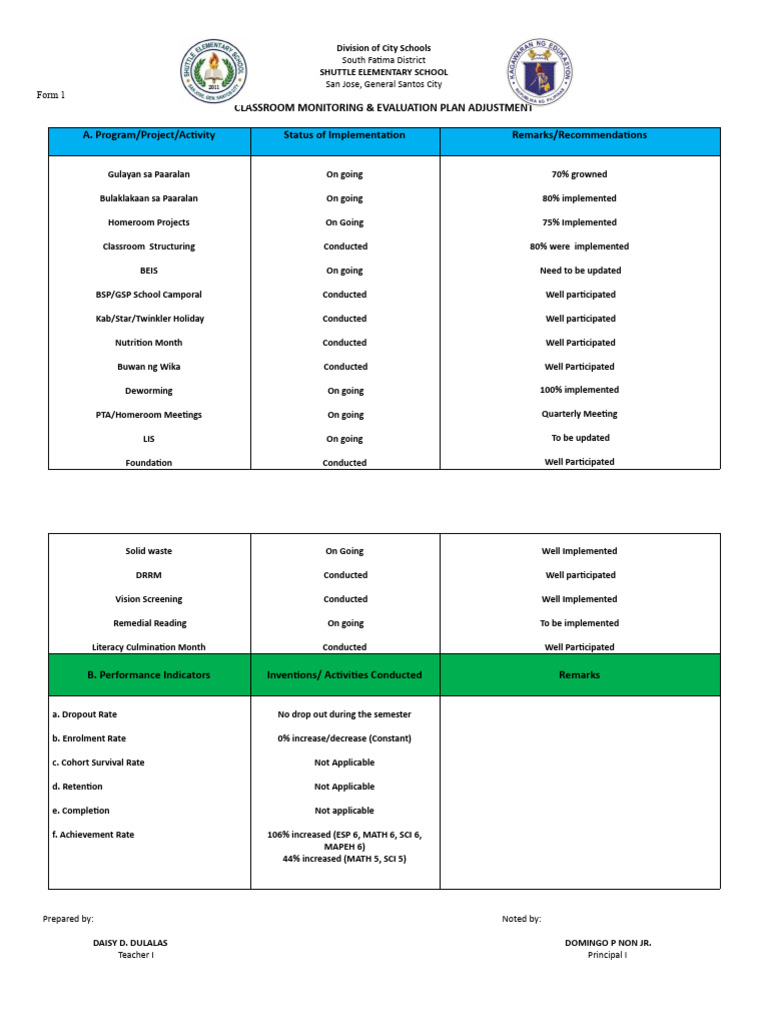 MPRE Form 1 and Form 2 Competencies.2018-2019 | PDF | Learning