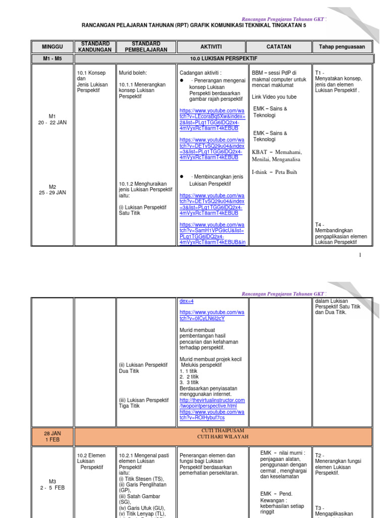 RPT GKT t5 KSSM 2021 | PDF