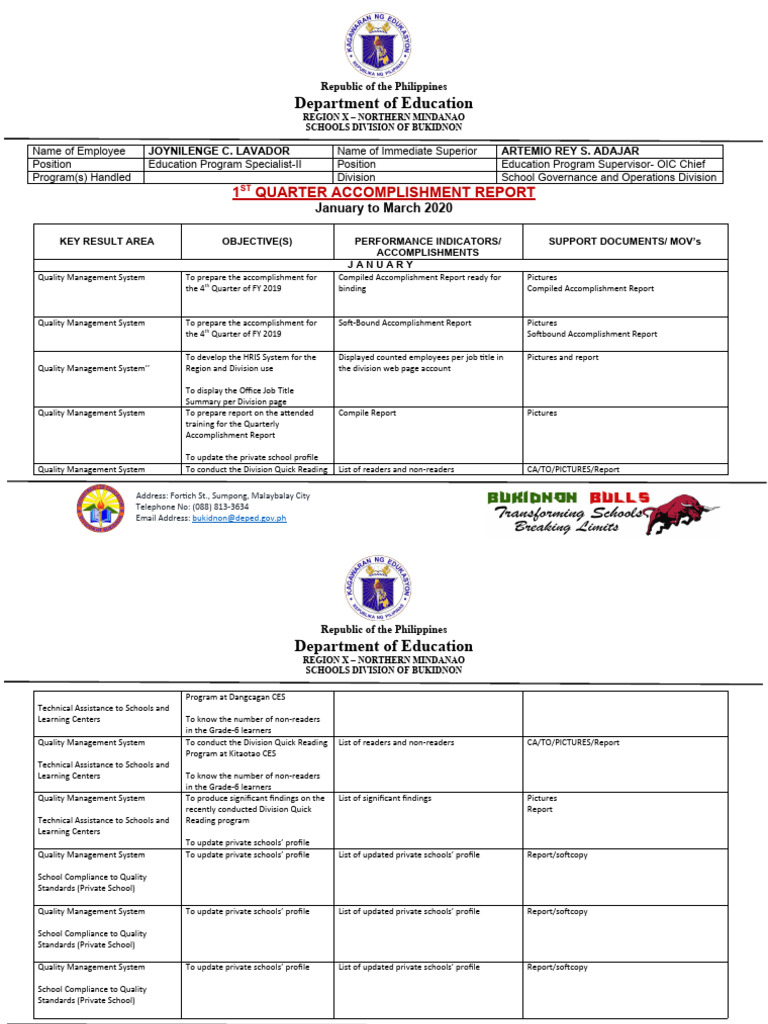 1st Quarter Accomplishment Report 2020 | PDF | Private School | Quality ...