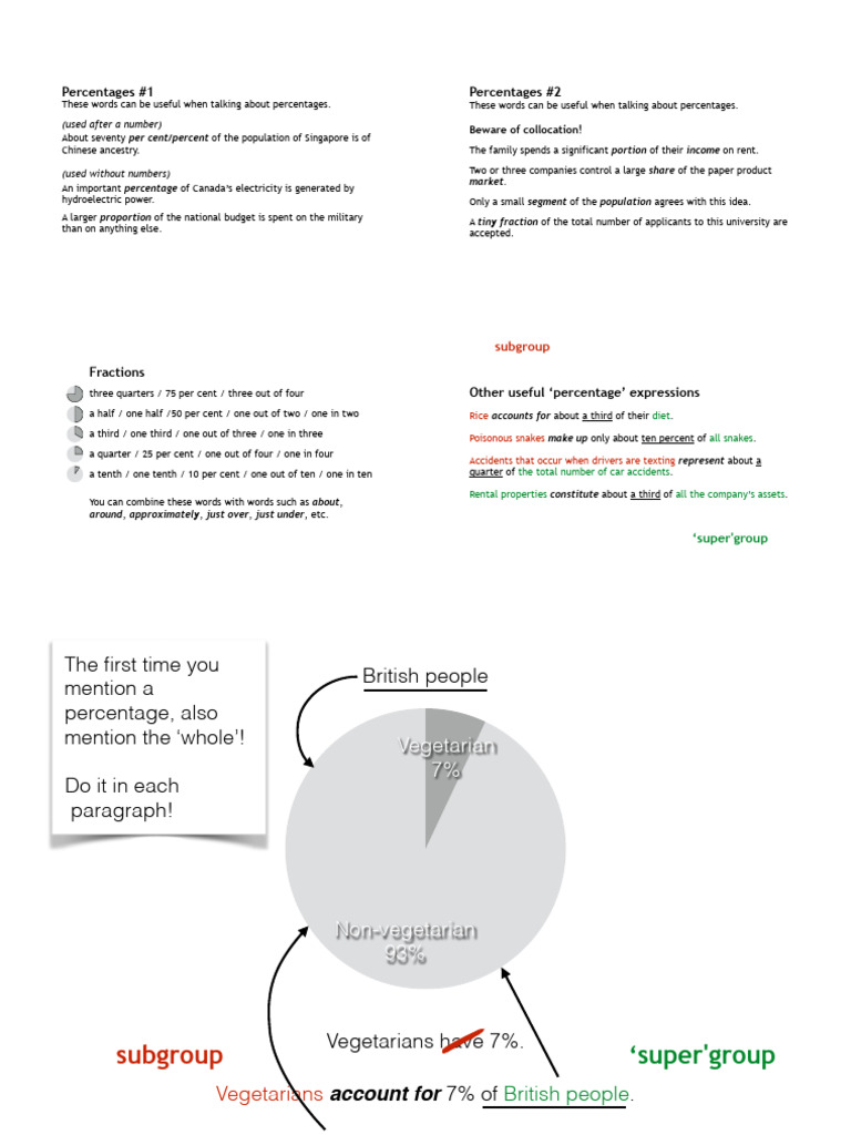 Percentages in Task 1 | PDF