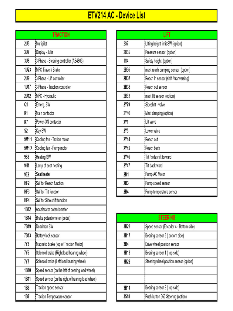 ETV214 AC - Device List: Traction Lift | PDF | Electric Motor | Switch