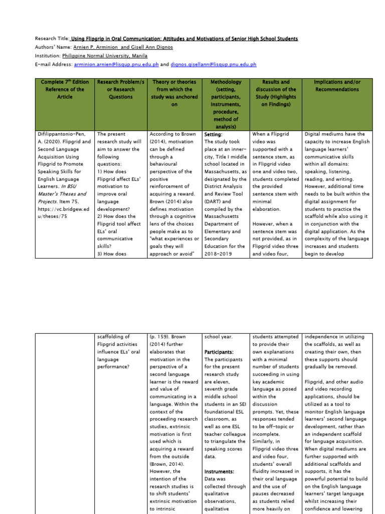 RRL Matrix | PDF | Motivation | Motivational