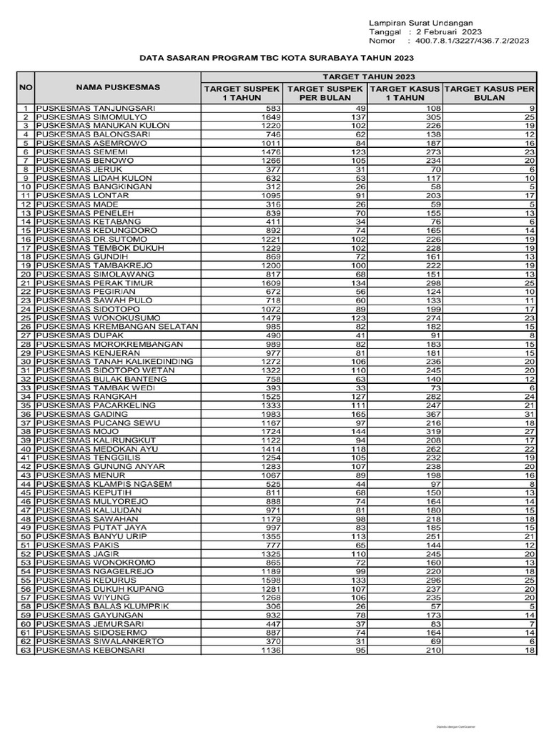 Sasaran Program P2P TBC Tahun 2023 | PDF