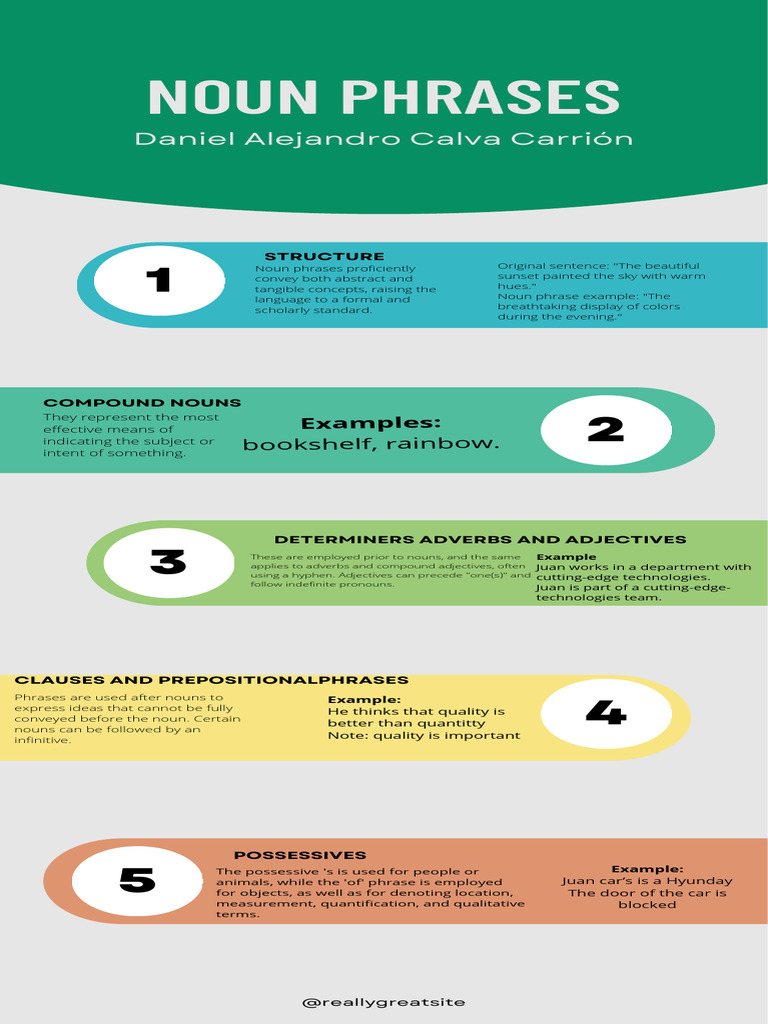 Noun Phrases | PDF | Language Arts & Discipline