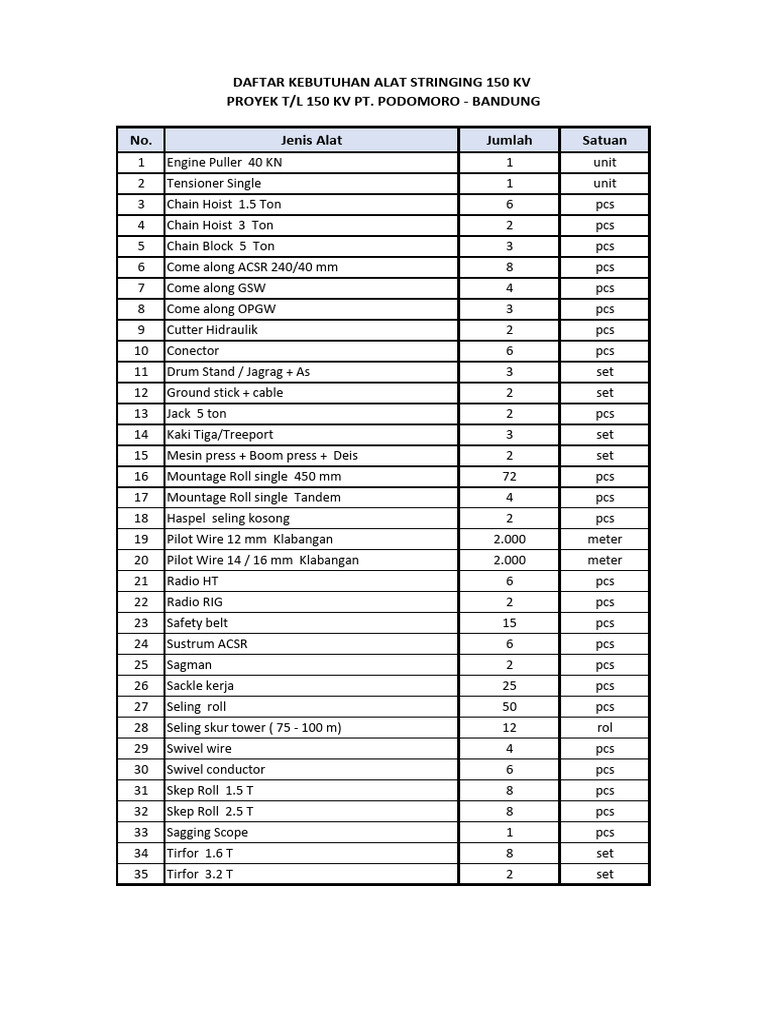 Keb. Alat Stringing Podomoro - Bandung | PDF | Wire | Electric Power
