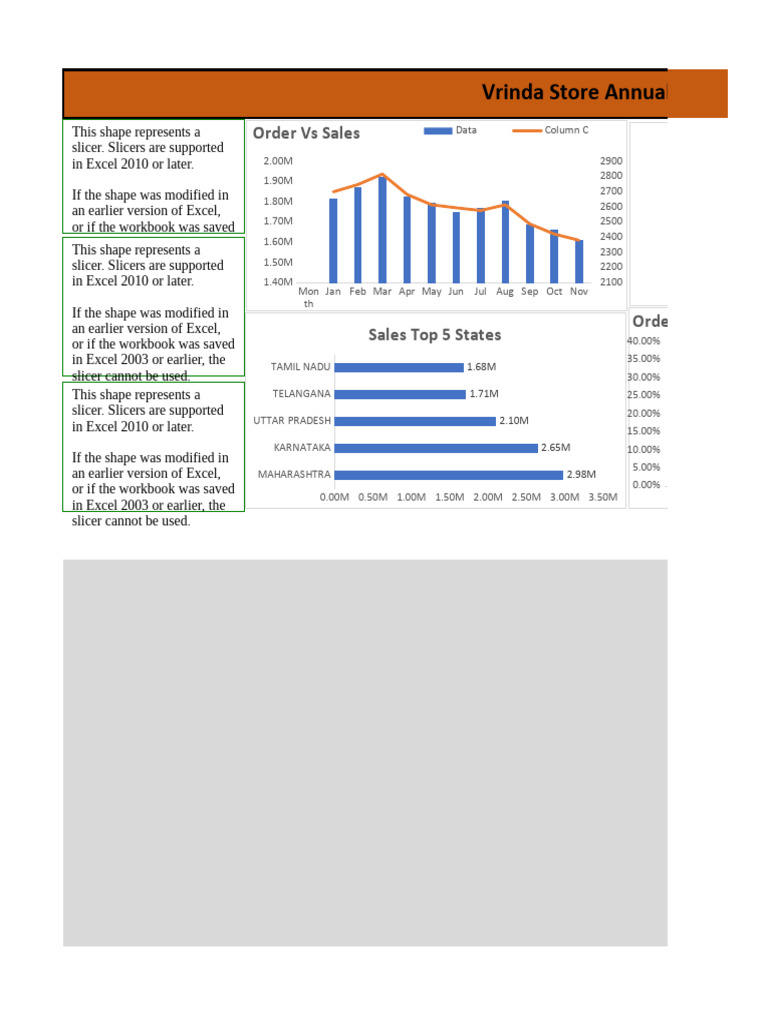 Vrinda Store Data Analysis | PDF Vrinda Store Data Analysis | PDF