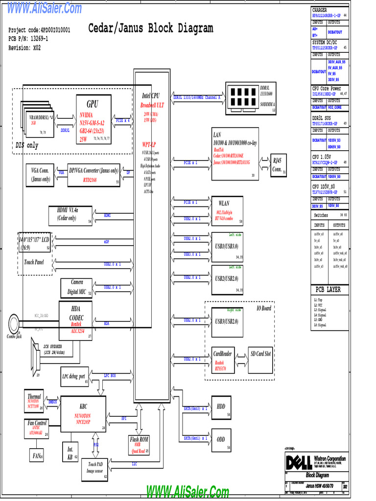 Dell Inspiron 15 3542 Wistron Cedar 13269 1 Fx3mc Schematics | PDF