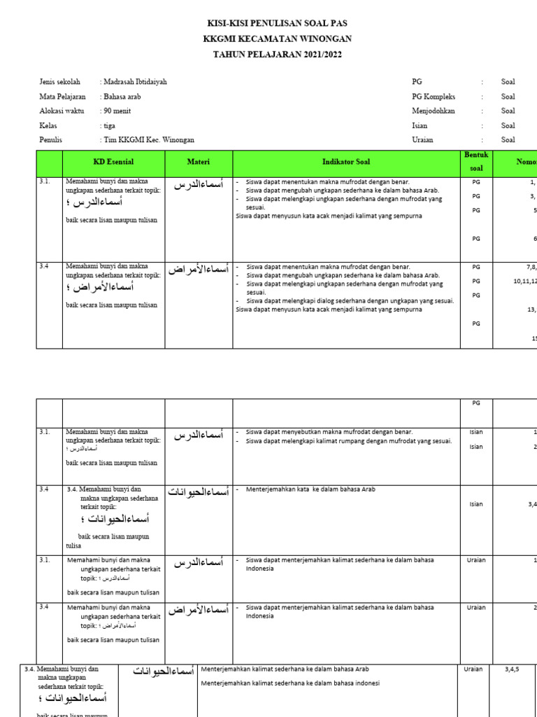 Format Kisi-Kisi Pas | PDF
