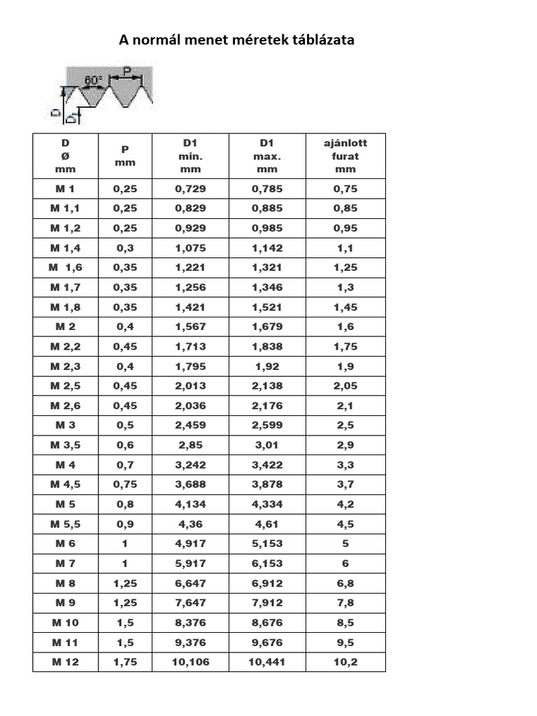 Tableau des tailles de filet standard | PDF