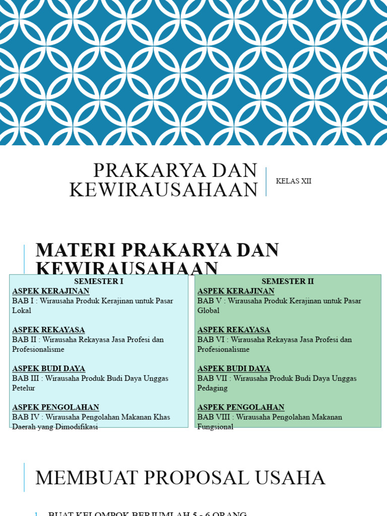 Materi Pkwu Kelas 12 | PDF