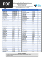Perth Zone-Map | PDF | Public Transport | Public Services