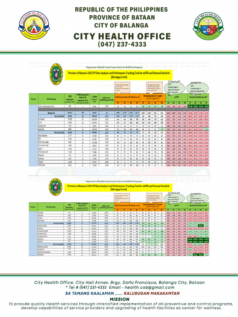 MCPR Per Barangay Q4 | PDF