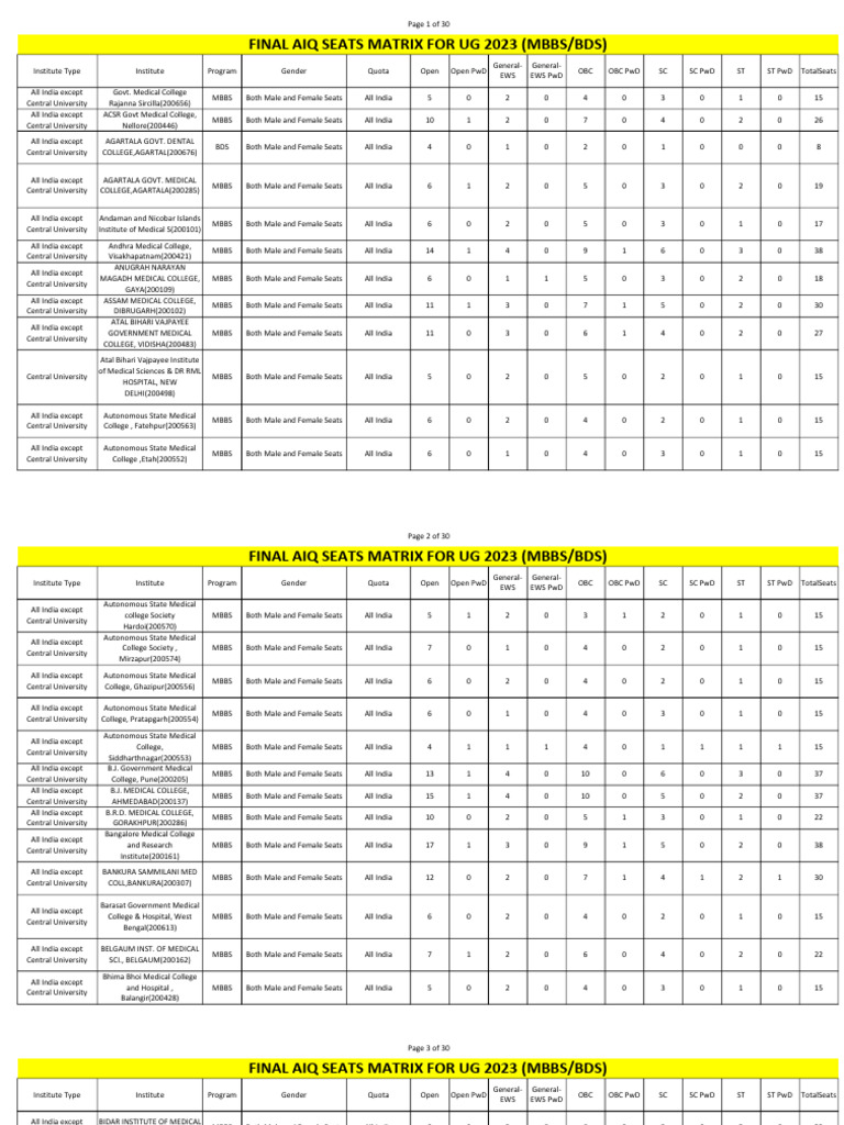 MCC Ug Final Aiq Seats Matrix | PDF