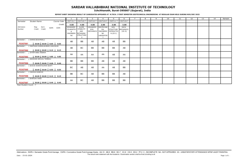 M Tech I 1st Sem Geotech Engg Pdf Engineering Educational Stages