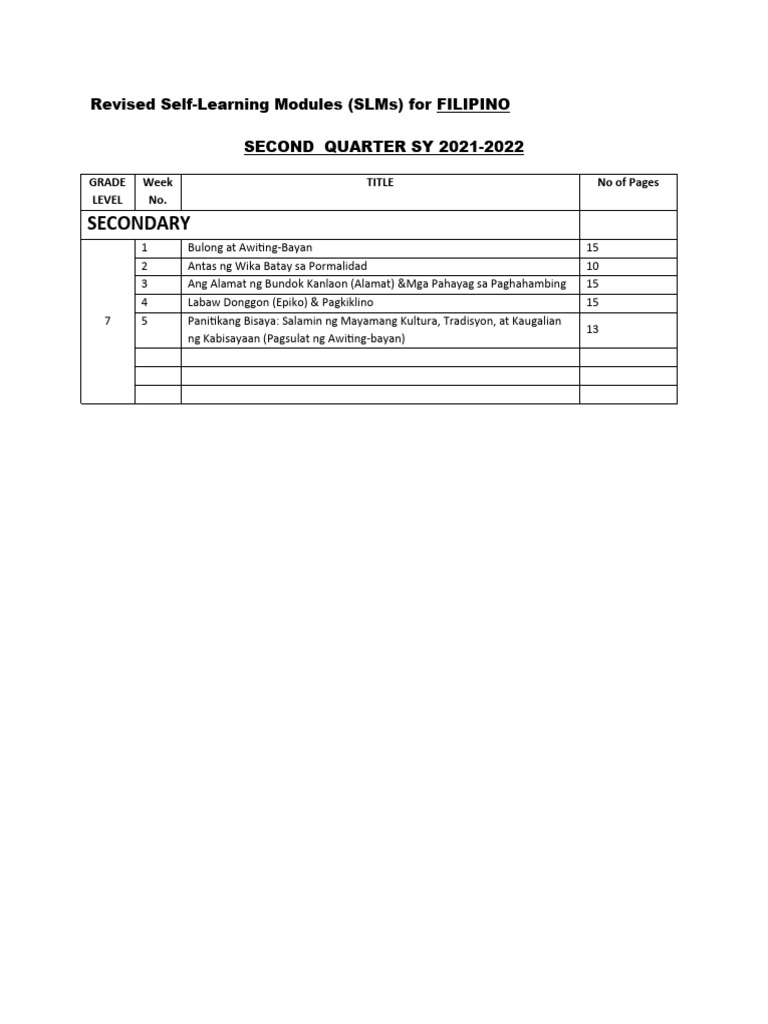 FILIPINO 7 Summary of Modules Page | PDF