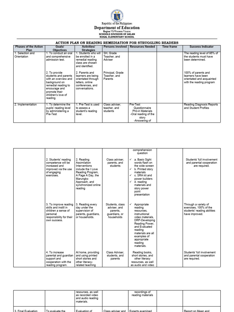 Action Plan in Reading Remediation and Action Plan in English | PDF ...