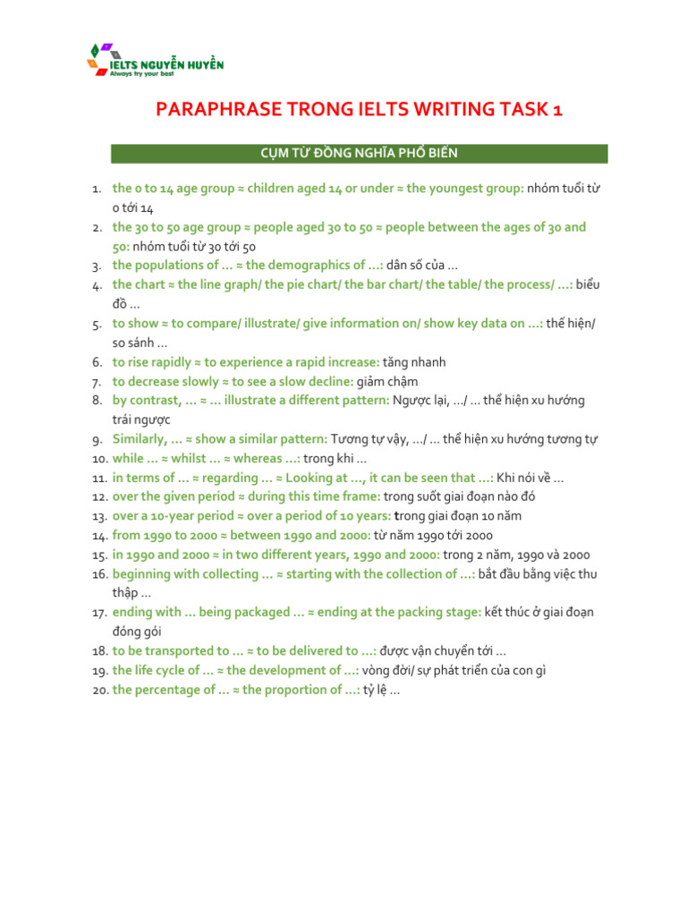 IELTS Writing Task 1 Paraphrasing Guide | PDF
