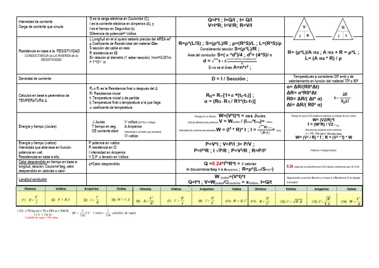 CHULETA FORMULAS Tabla1 | Descargar gratis PDF | Resistencia Eléctrica ...
