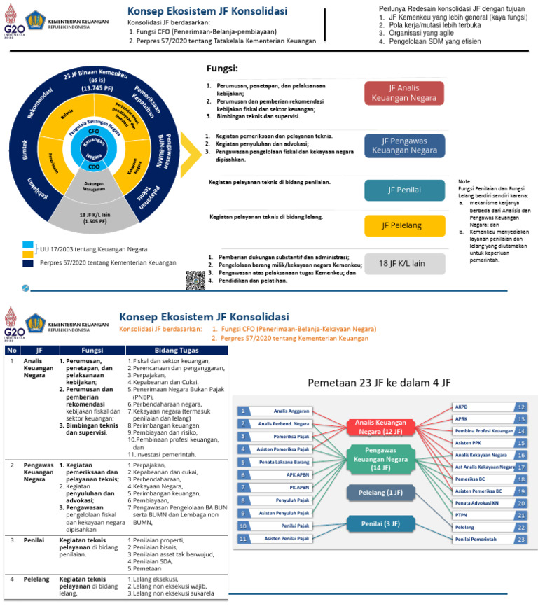 Roadmap JF 2022 | PDF