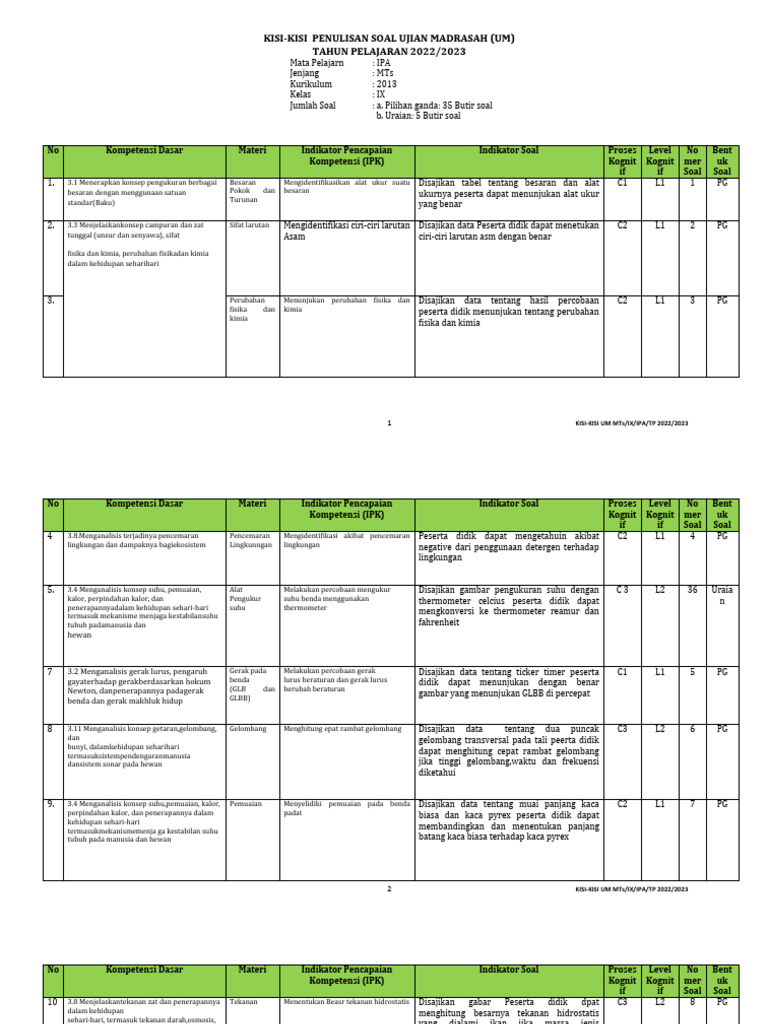 Kis-Kisi Ipa Um 2023 | PDF