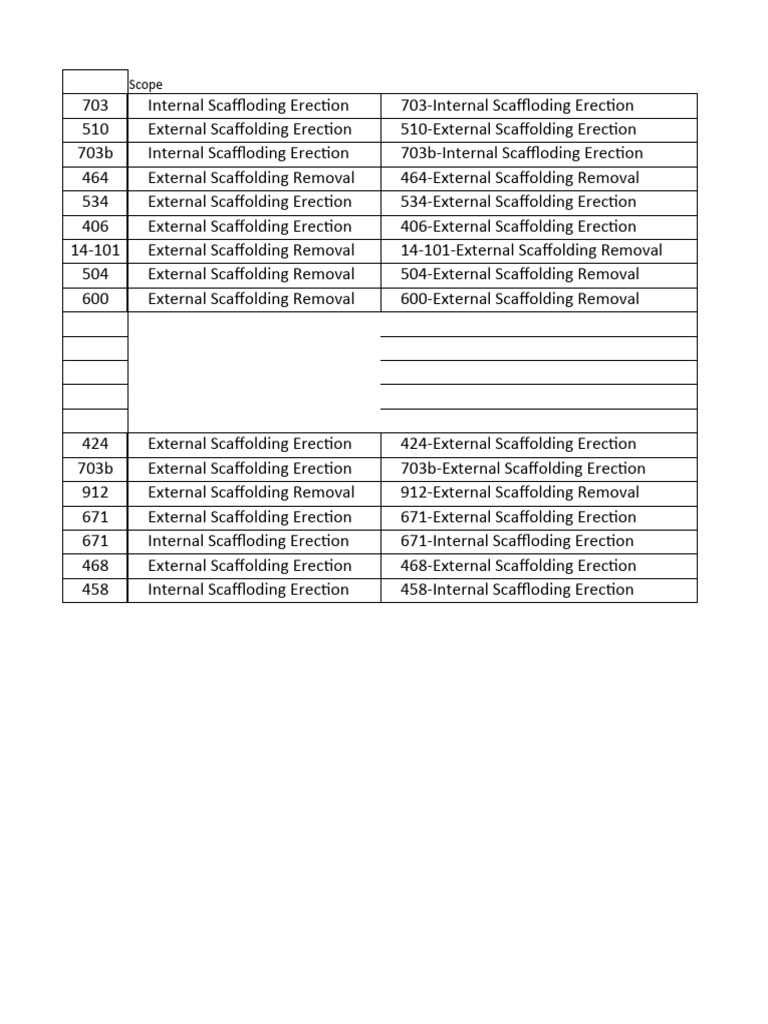 Scaffolding Schedule-To Be Done | PDF | Scaffolding | Decorative Arts