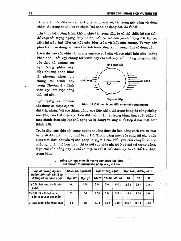 Mong Coc vcn0114 | PDF