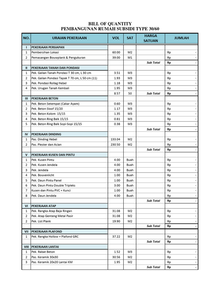 Rab Unit Rumah | PDF