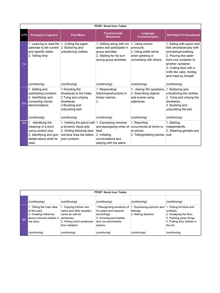 PDSP Final | PDF | Cognitive Science | Grammar