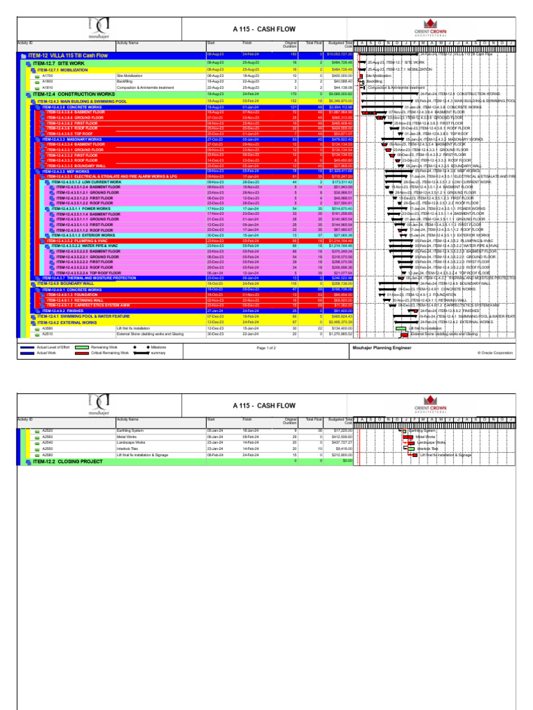 Cash Flow p6 | PDF | Basement | Wall