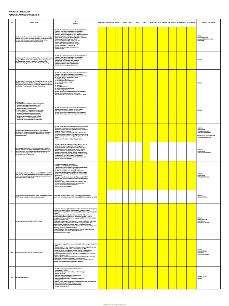 Checklist IB Beserta Timeline | PDF