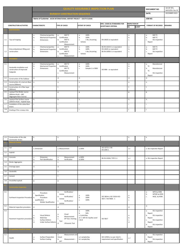 Quality Assurance Plan | PDF | Materials